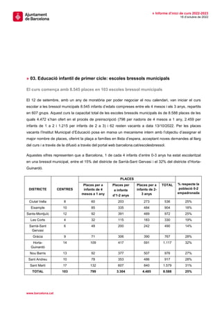 Informe d’inici del curs escolar 2022-2023 | PDF