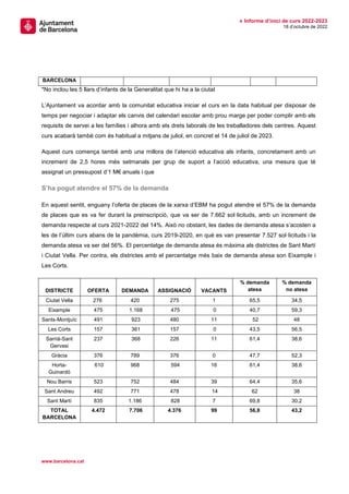 Informe d’inici del curs escolar 2022-2023 | PDF