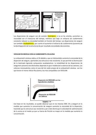 Informe 7 c de formas farmaceuticas heterodispersas suspensiones | DOCX