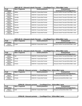 Informe assignades informe_assignades | PDF