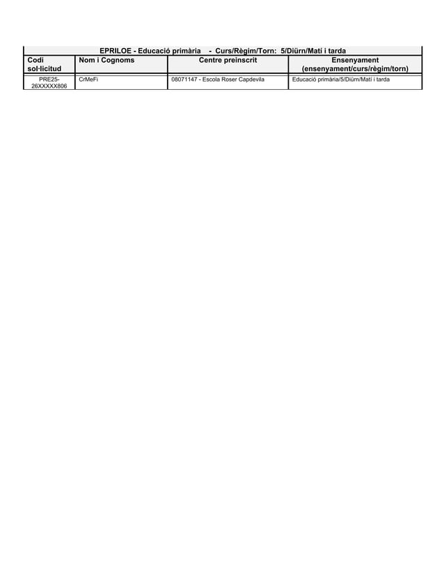 Places assigandes curs 25-26 escola Roser Capdevila | PDF