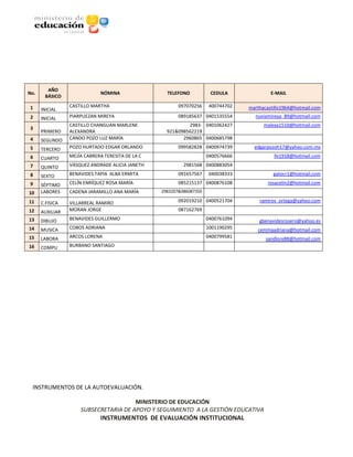 Informe de Autoevaluacion | PDF