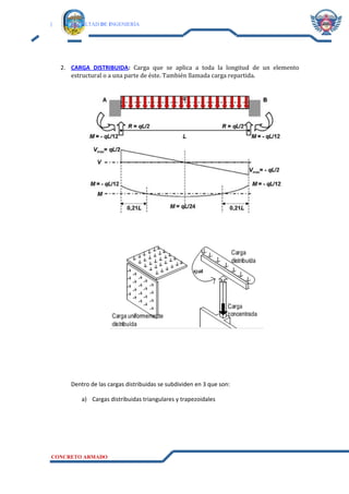 Informe cargas estructurales | DOC