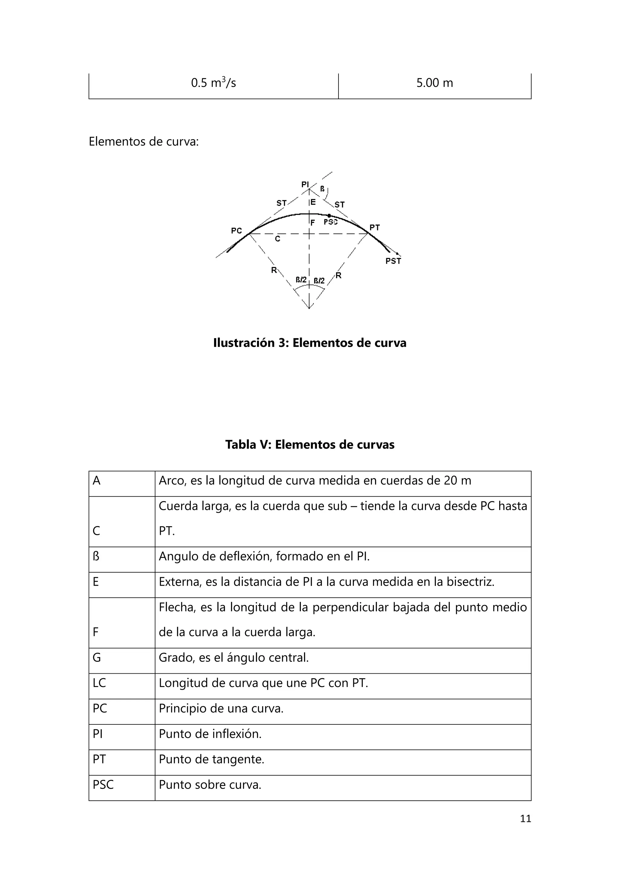INFORME COMPLETO Quebrada de Punguy para facilitar la irrigación de las ...