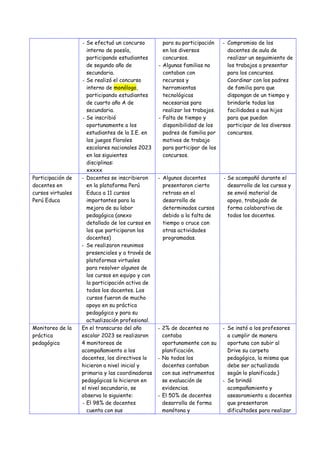 Informe De Fin De Año