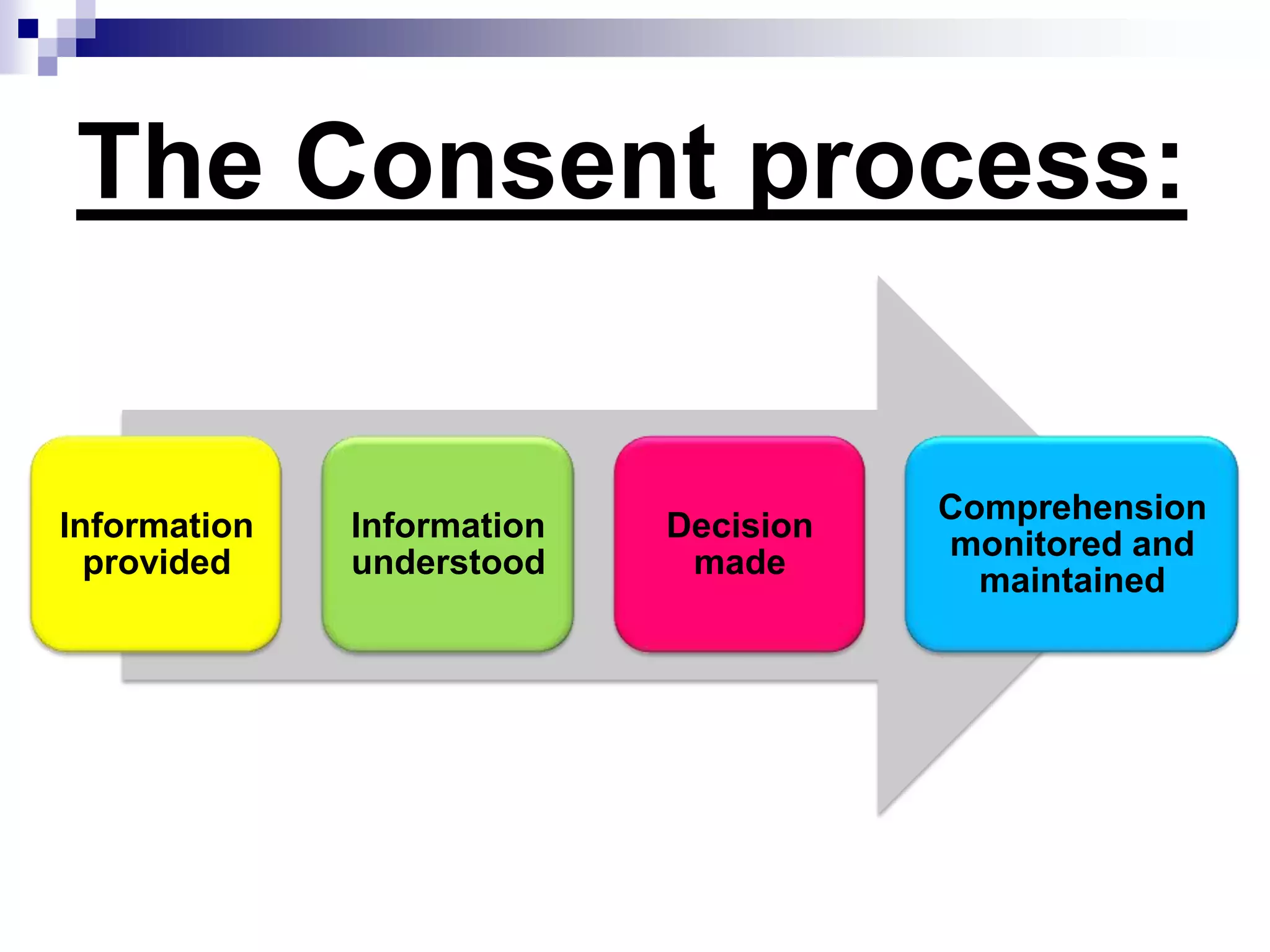 Informed consent | PPTX