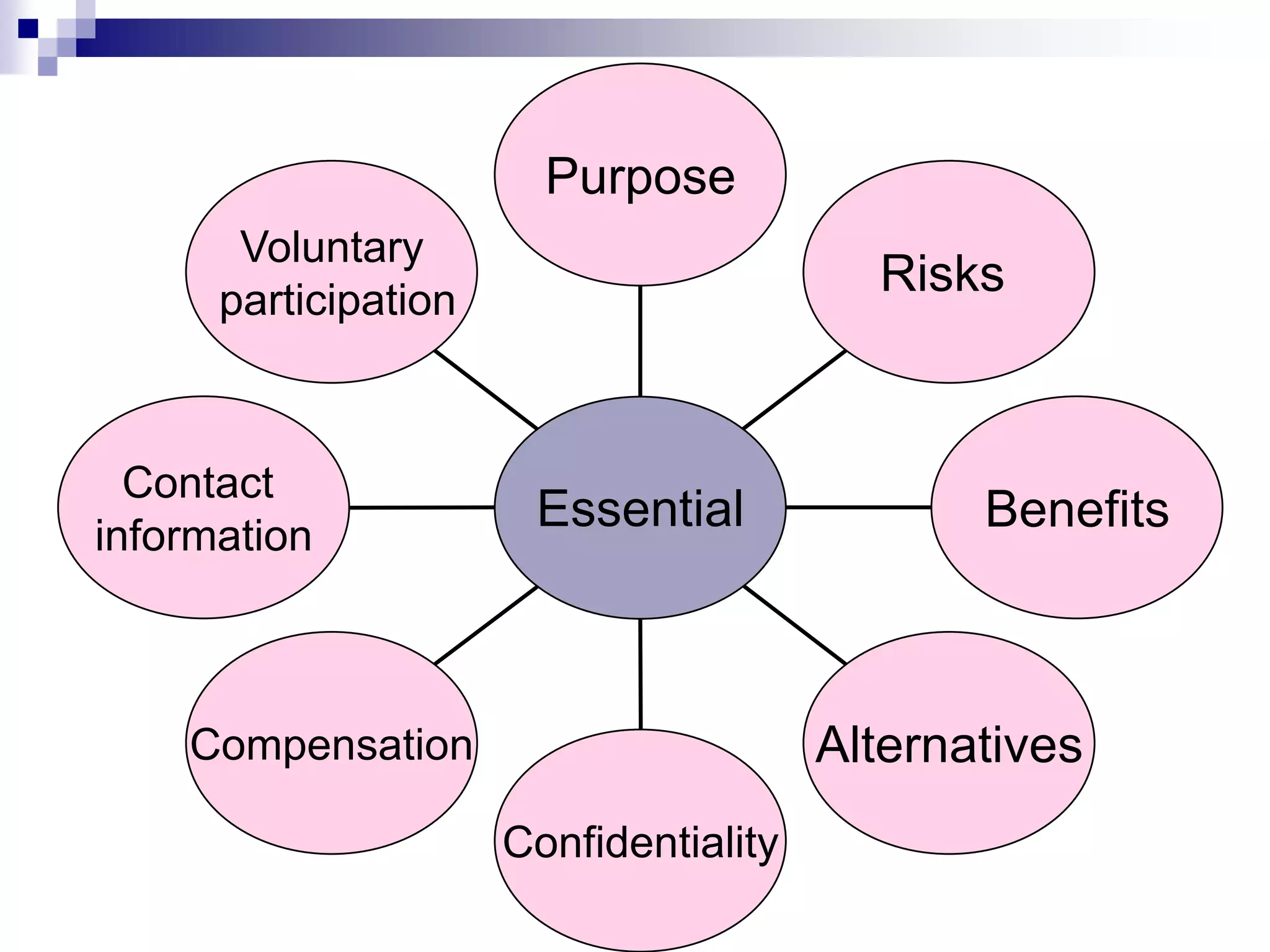 Informed consent | PPTX