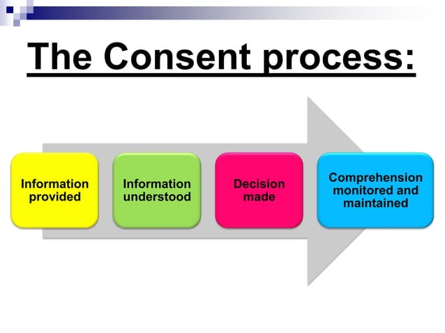 Informed consent | PPTX | Educational Assessment | Education