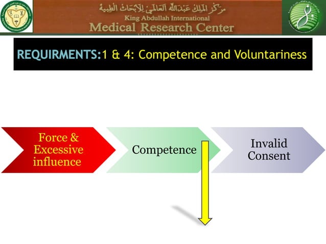 Informed consent: Definition & elements | PPTX