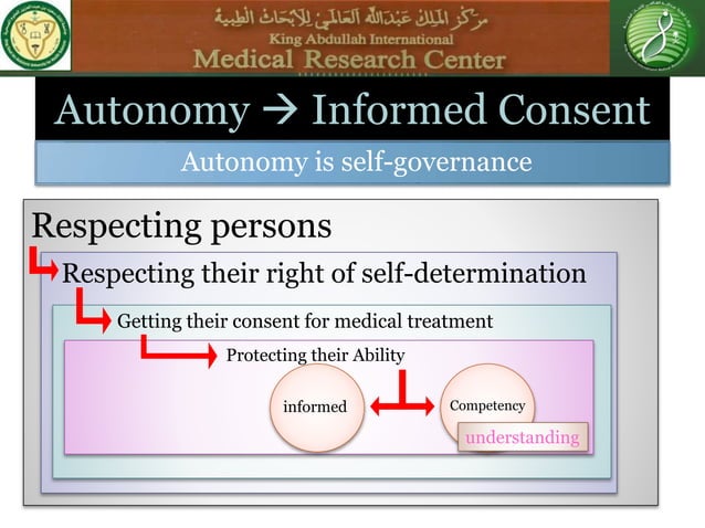 Informed consent: Definition & elements | PPTX