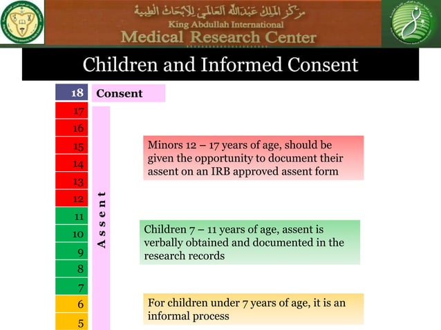 Informed consent: Definition & elements | PPTX