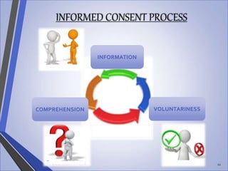 Informed consent in Clinical Trials | PPTX