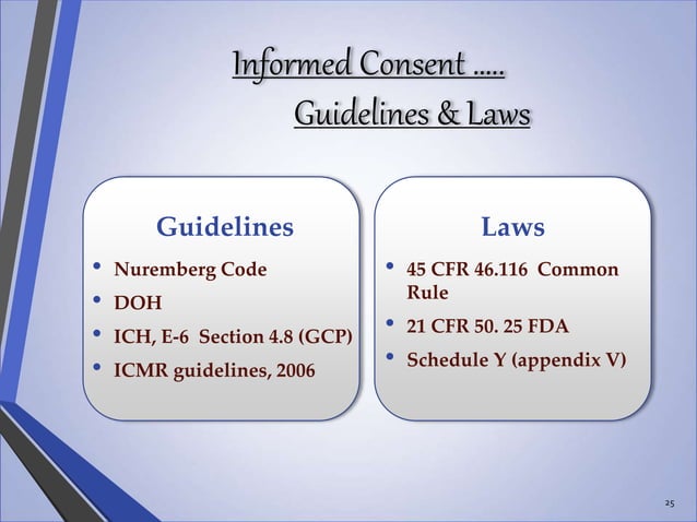 Informed consent in Clinical Trials | PPTX | Pharmaceutical Drugs | Medical Health
