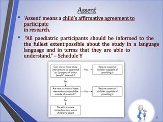 Informed consent in Clinical Trials | PPTX