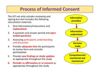 INFORMED CONSENT PROCESS IN MEDICAL RESEARCH | PDF