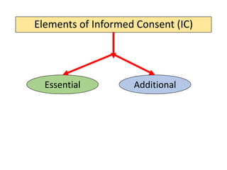 INFORMED CONSENT PROCESS IN MEDICAL RESEARCH | PDF