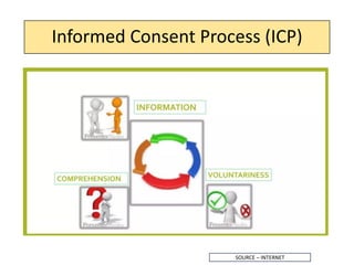 INFORMED CONSENT PROCESS IN MEDICAL RESEARCH | PDF