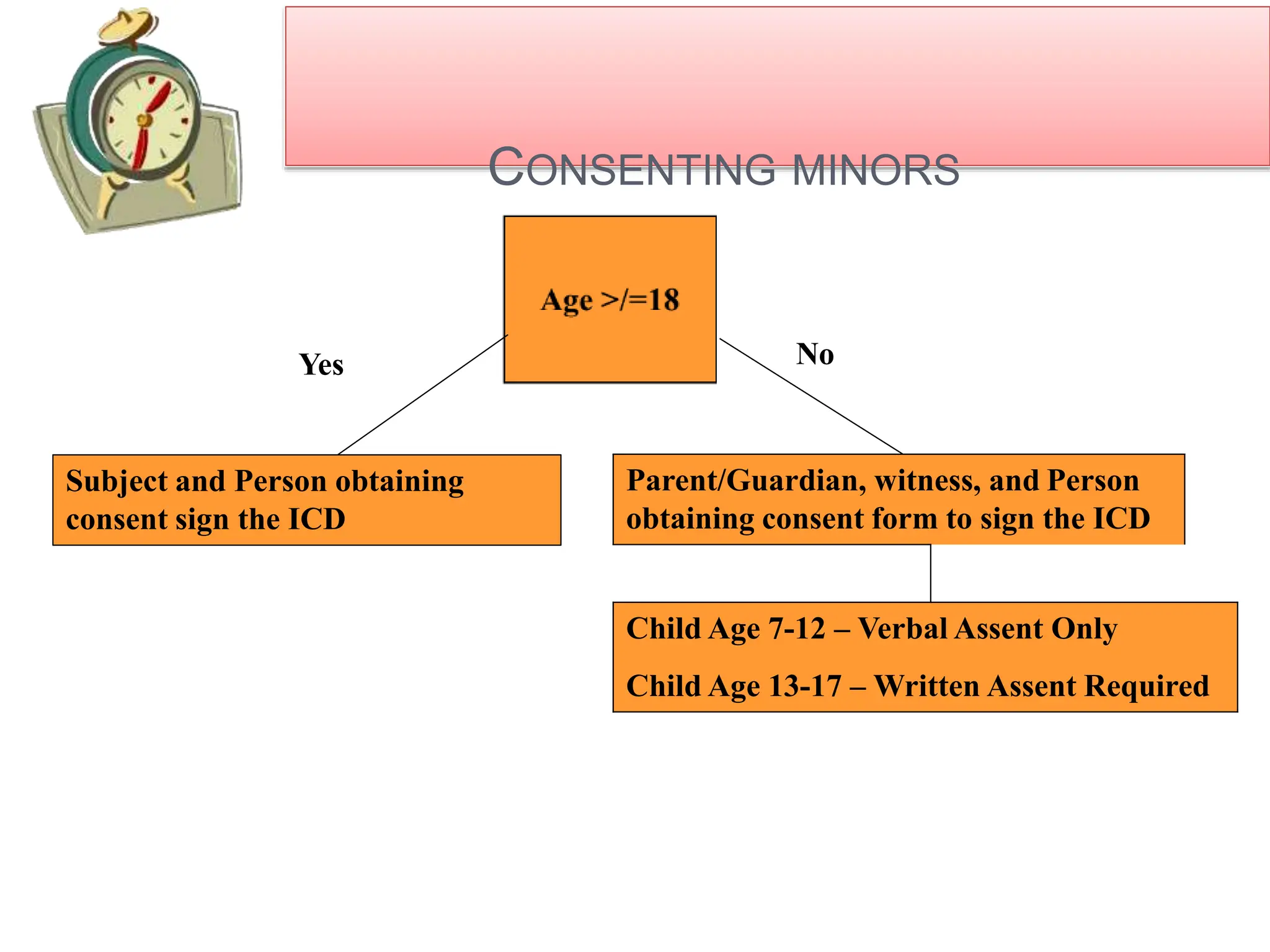 INFORMED CONSENT-for theory class.pptx, aims , bg nagar | PPTX | Sexual Health | Diseases and ...