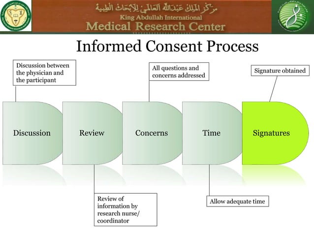 Informed consent process | PPTX