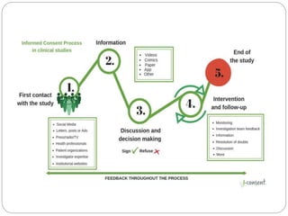 Informed consent process | PPTX