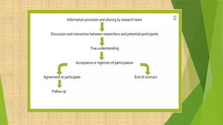 Informed Consent Process And Procedure Pptx