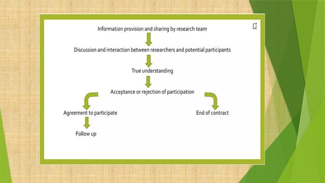 INFORMED CONSENT PROCESS AND PROCEDURE.pptx | Pharmaceutical Drugs | Medical Health