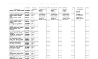 INFORME DE AVANCE EN LOS APRENDIZAJES DEL NIVEL PRIMARIO primero y ...