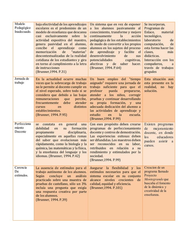 Cuadro Comparativo de Brunner | DOCX