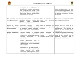 informe de competencias TERCER GRADO.docx
