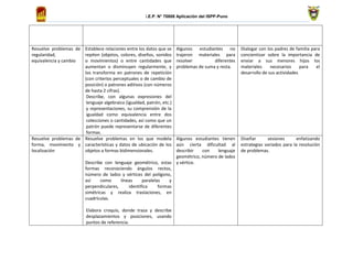 informe de competencias TERCER GRADO.docx