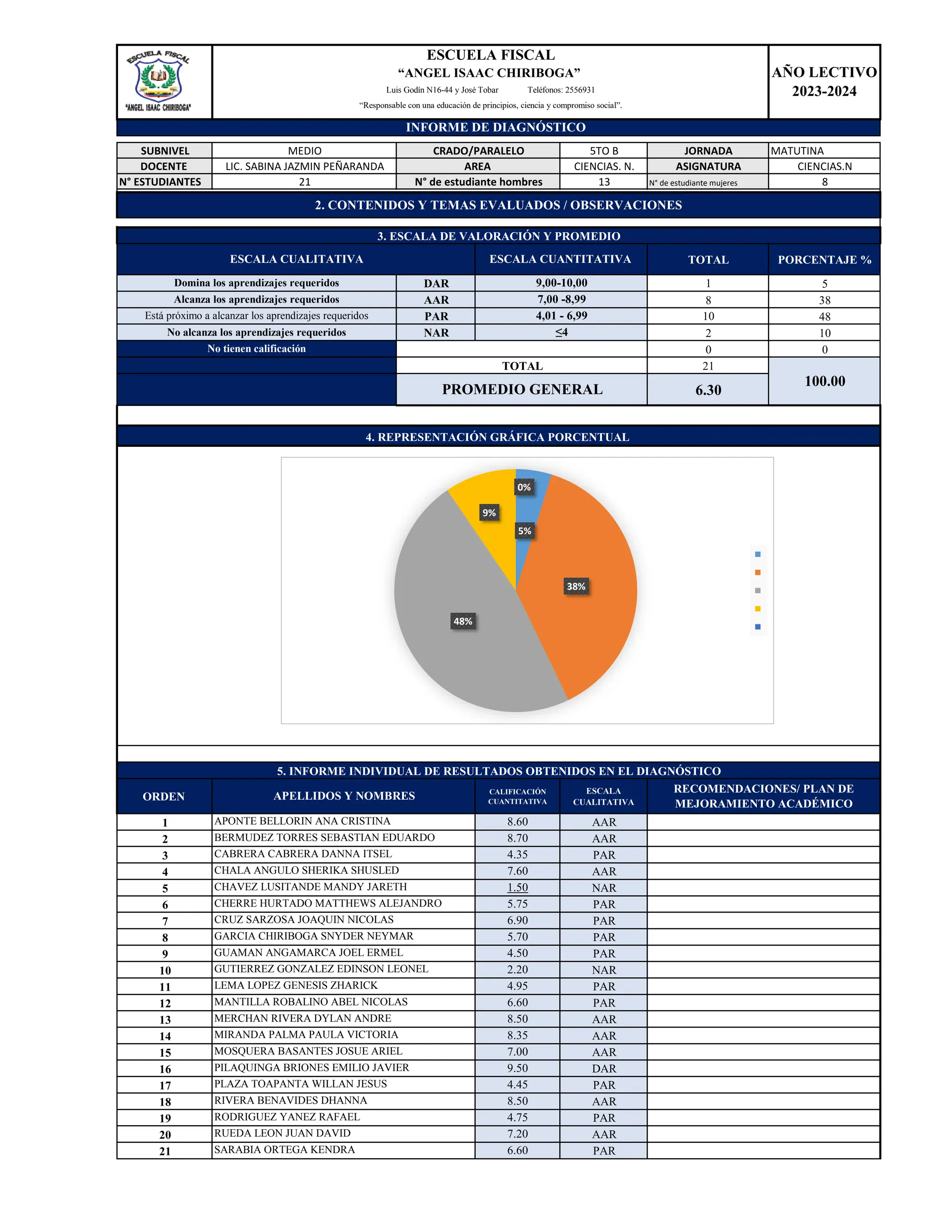 INFORME DE DIAGNÓSTICO 2023-cnaturale.pdf
