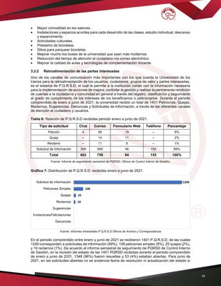 Informe de revision por la direccion del SIG 2021.pdf