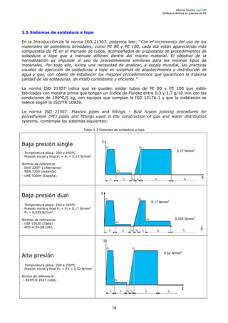 INFORME DE SOLDADURA TUBERIA DE PE ASETUB-MAYO-2010.pdf