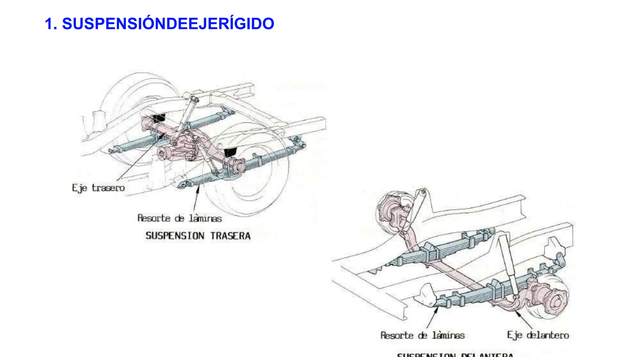 Iinforme de suspención y sus partes en la área de mecánica automotriz | PPT