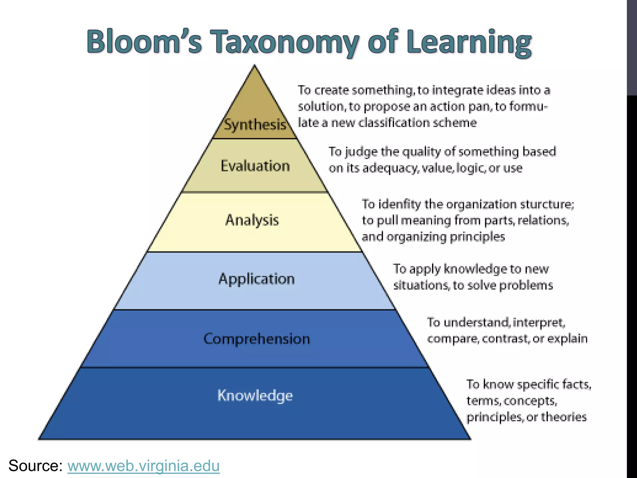 Informed researching modified | PPTX | Education