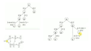 informed search.pptx