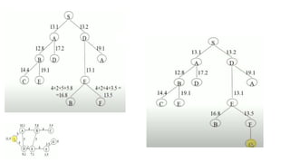 informed search.pptx