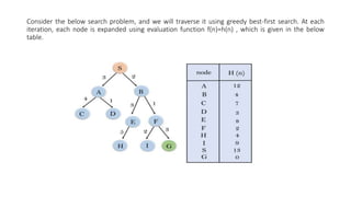 informed search.pptx