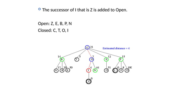 Informed search algorithm.pptx power poi | PPT