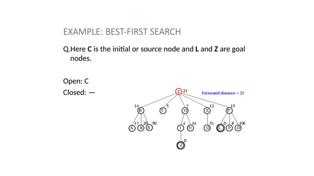 Informed search algorithm.pptx power poi | PPT
