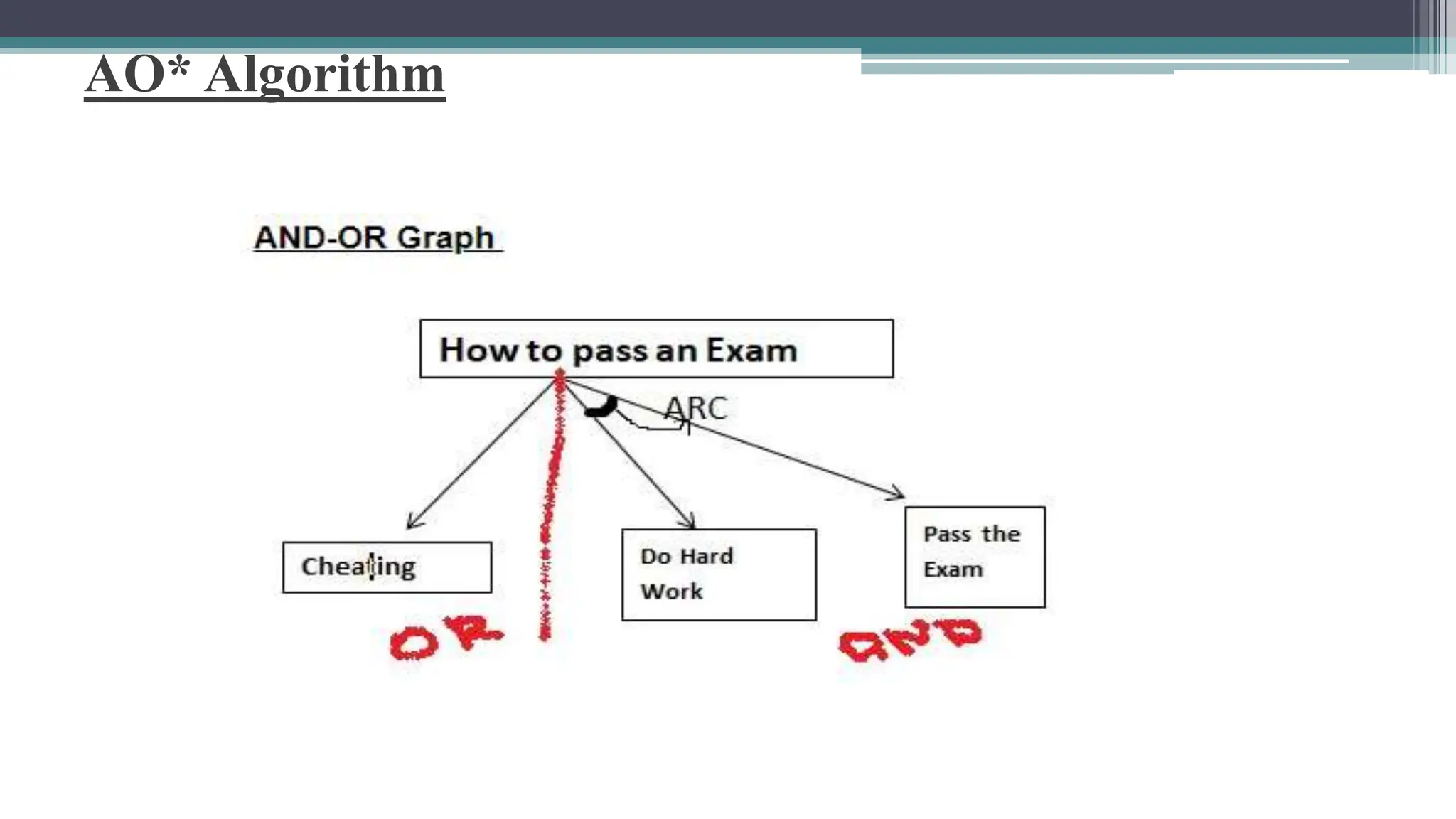 Informed search algorithms.pptx