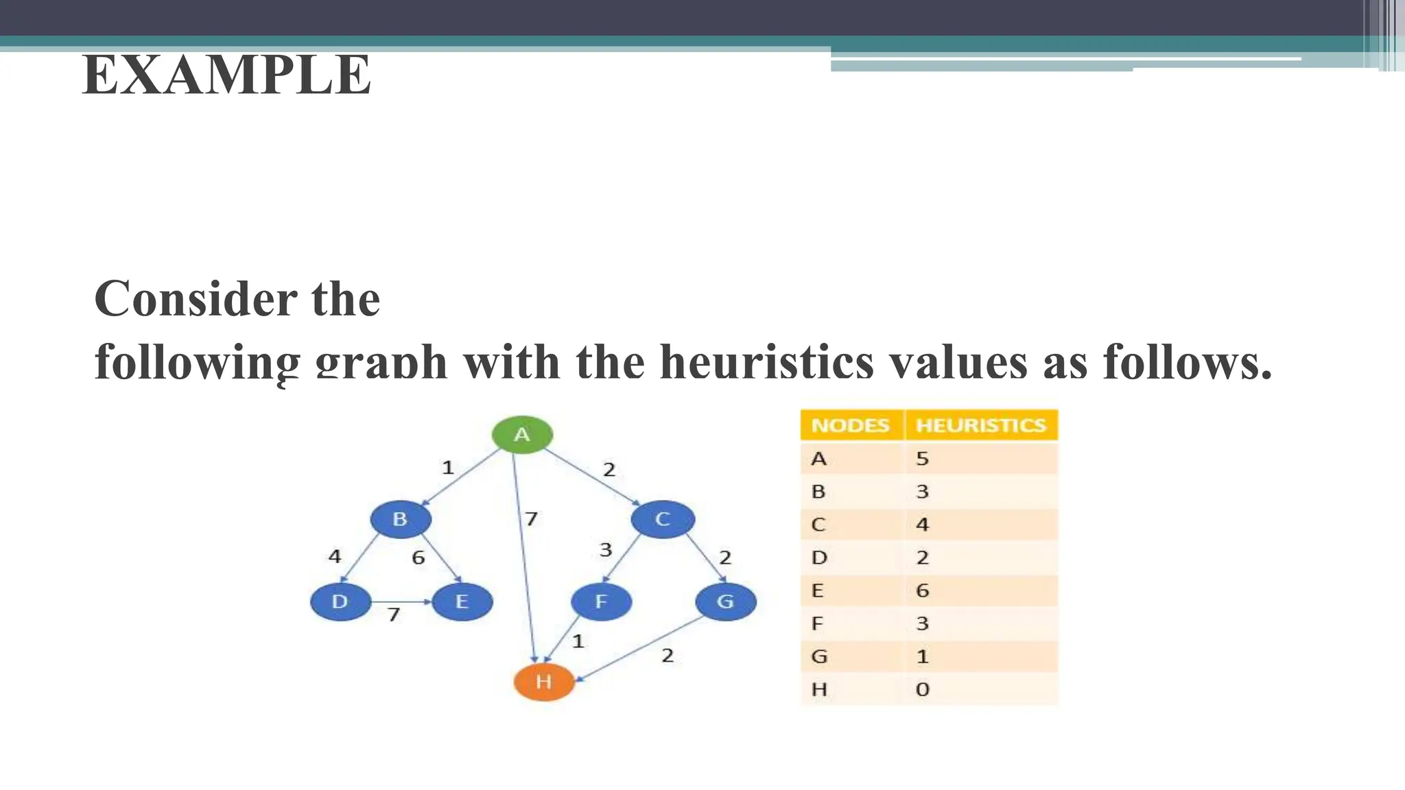 Informed search algorithms.pptx | Computing | Technology & Computing