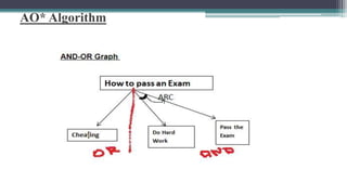 Informed search algorithms.pptx