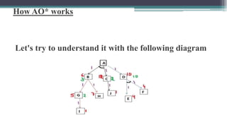 Informed search algorithms.pptx