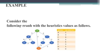 Informed search algorithms.pptx
