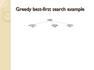 Informed search (heuristics) | PPT