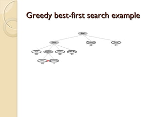 Informed search (heuristics) | PPT | Search | Internet
