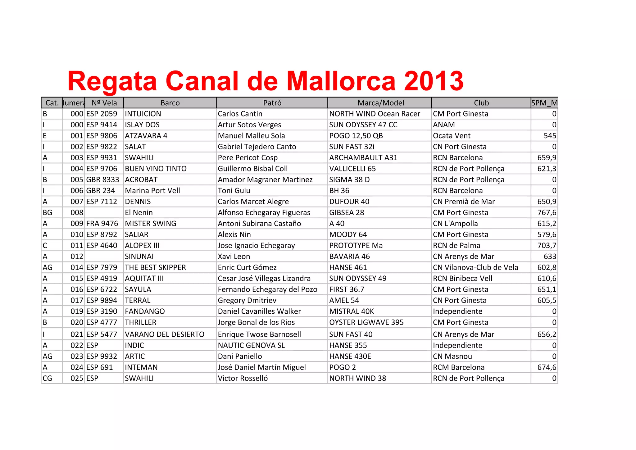 Informe excel al comite | PDF