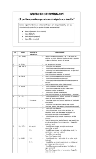 Informe experimento del 6 de nov al 27 nov | DOCX