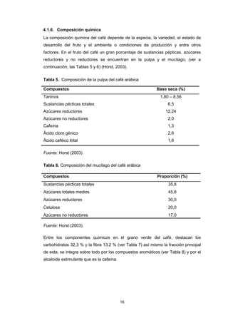 CARACTERÍSTICAS FÍSICAS Y ORGANOLÉPTICAS DEL CAFÉ (Coffea arábica ...